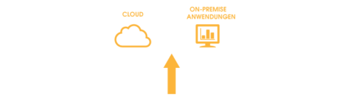 Daten streamen mit dem IoT Gateway des KEPServerEX