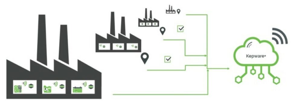 Kepware Release 6.18 - Alle Neuerungen im Überblick