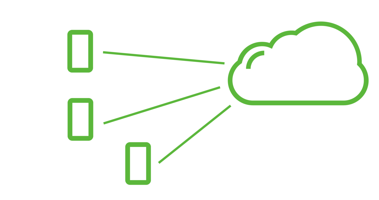 Kepware OPC UA Server l Software für Industrie 4.0 und IoT