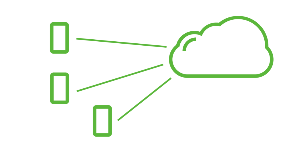 Kepware OPC UA Server l Software für Industrie 4.0 und IoT